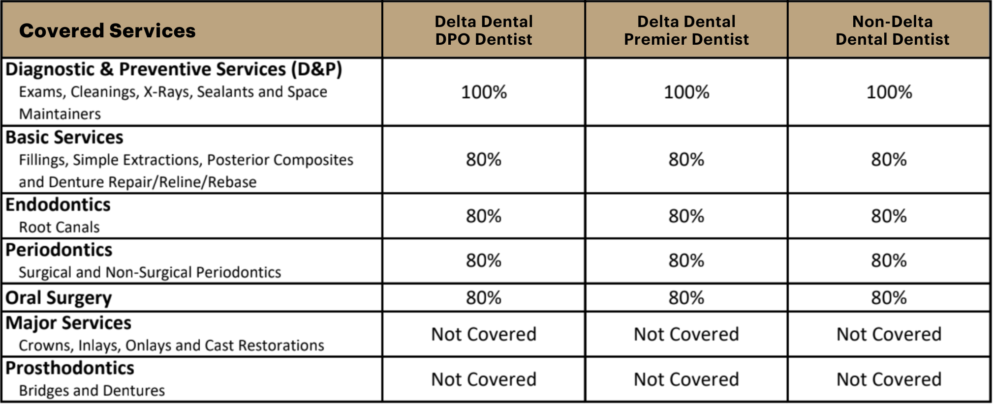 Dental | Epique Cloud